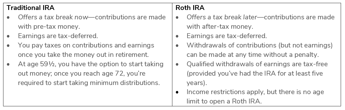 Traditional vs. Roth IRA: Which Is Right for You? | BluPeak Credit Union
